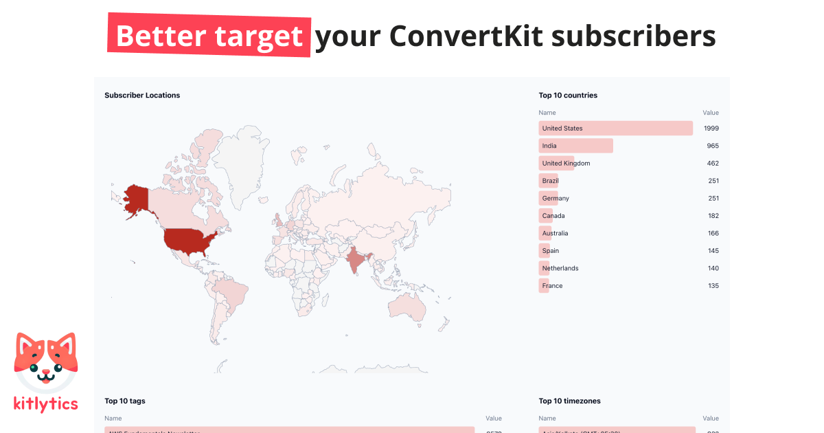 ConvertKit Subscriber Newsletter Analytics | kitlytics